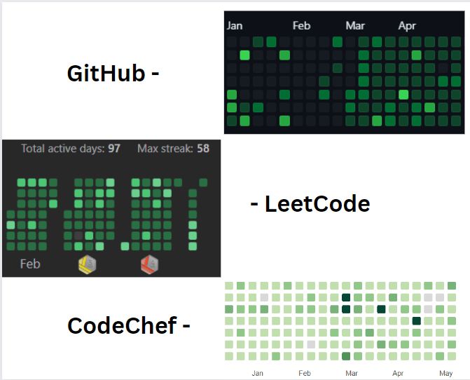 Suraj Raghuvanshi on LinkedIn: #100daysofcode #100daysofcodechallenge # ... Suraj Raghuvanshi on LinkedIn: #100daysofcode #100daysofcodechallenge # ...