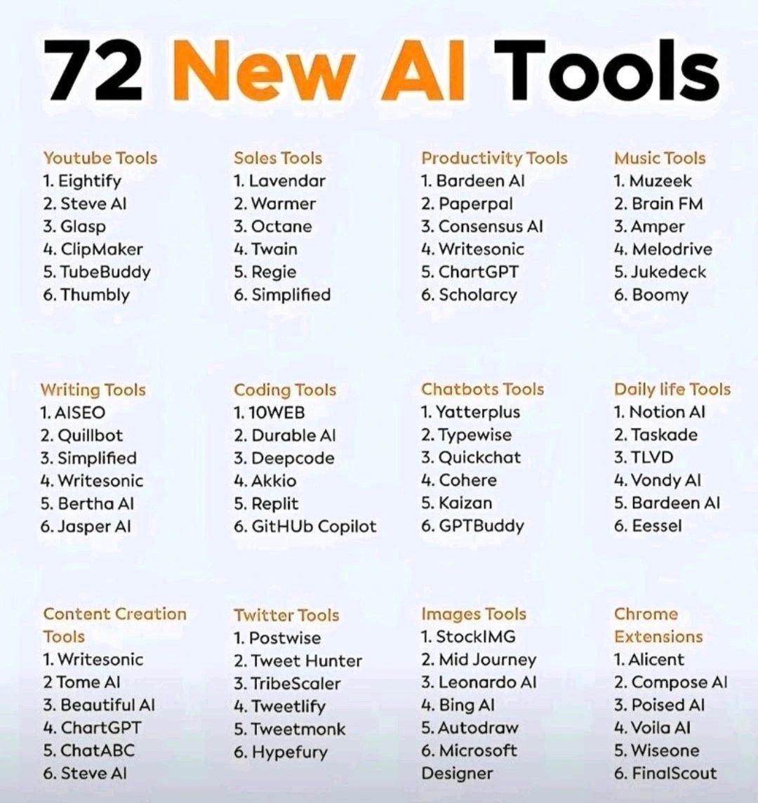 Rahul Kumar on LinkedIn: #learning #ai #programming #google # ... Rahul Kumar on LinkedIn: #learning #ai #programming #google # ...