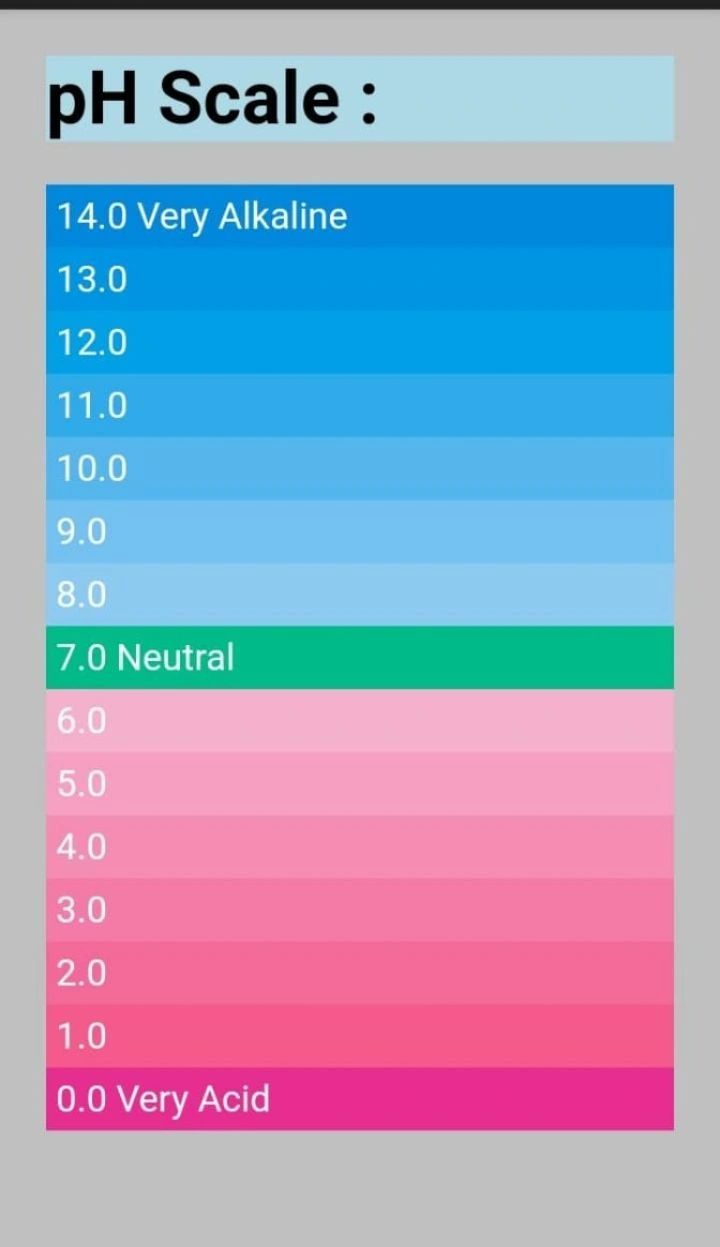 Bakhtawar ) on LinkedIn: #smit #css #html #newone #learn #practice Bakhtawar ) on LinkedIn: #smit #css #html #newone #learn #practice