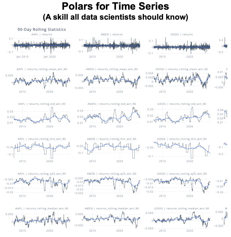 How to use polars for time series forecasting | π₯ Matt Dancho π₯ posted ... How to use polars for time series forecasting | π₯ Matt Dancho π₯ posted ...