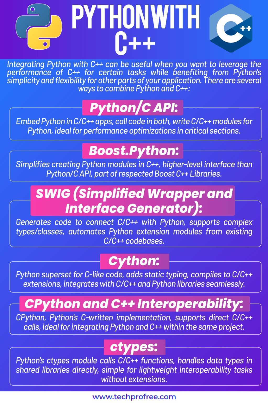 Techpro Free on LinkedIn: Learn Python with C++ in Detail Understanding ... Techpro Free on LinkedIn: Learn Python with C++ in Detail Understanding ...