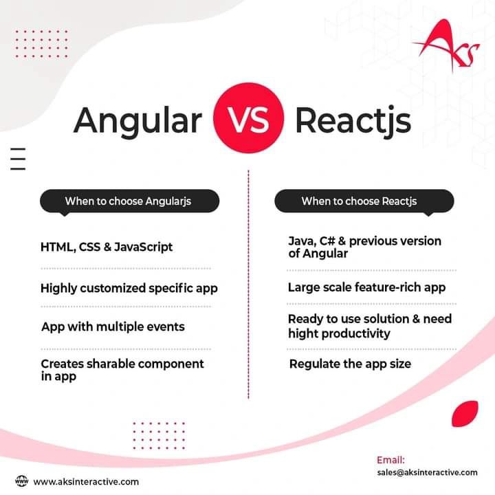Syed Abdul Momin on LinkedIn: #angular #angulardeveloper # ... Syed Abdul Momin on LinkedIn: #angular #angulardeveloper # ...