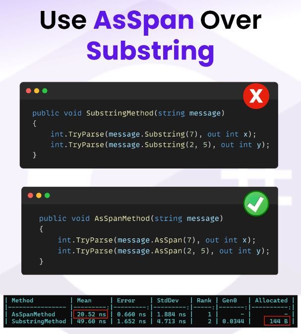 Rajesh Gondalia on LinkedIn: 💡 C# Tips - Use AsSpan over Substring 🔦 ... Rajesh Gondalia on LinkedIn: 💡 C# Tips - Use AsSpan over Substring 🔦 ...