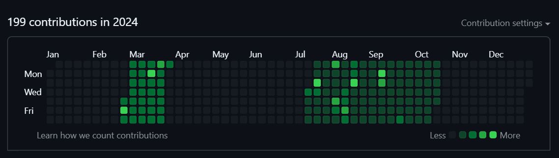 Khushi Garg on LinkedIn: #100daysofcode #100daysofcode #github ... Khushi Garg on LinkedIn: #100daysofcode #100daysofcode #github ...