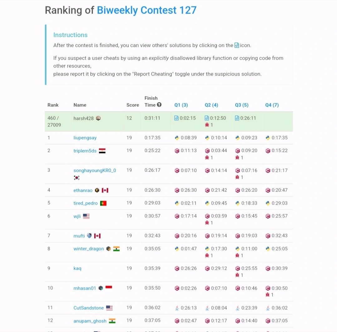 Harsh Rathod on LinkedIn: #leetcode #codingchallenge #personalbest # ... Harsh Rathod on LinkedIn: #leetcode #codingchallenge #personalbest # ...