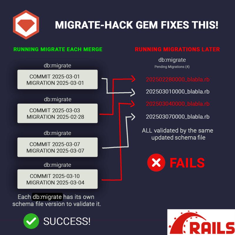 #ruby #rubygems #rails #rubyonrails #migratehack #git | Carlos Zillner #ruby #rubygems #rails #rubyonrails #migratehack #git | Carlos Zillner