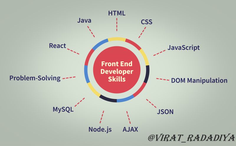 Virat Radadiya on LinkedIn: #html #css #javascript #dom_manipulation # ... Virat Radadiya on LinkedIn: #html #css #javascript #dom_manipulation # ...