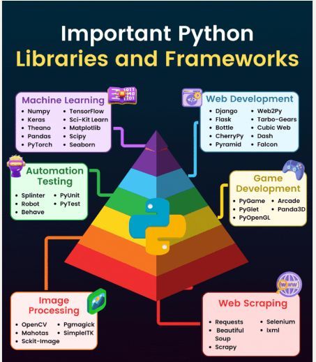 Python Geeks on LinkedIn: #python #pythonprogramming Python Geeks on LinkedIn: #python #pythonprogramming