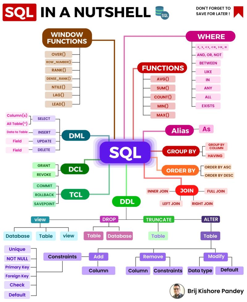 Learn SQL with free resources | Muhammad Ehsan posted on the topic ... Learn SQL with free resources | Muhammad Ehsan posted on the topic ...