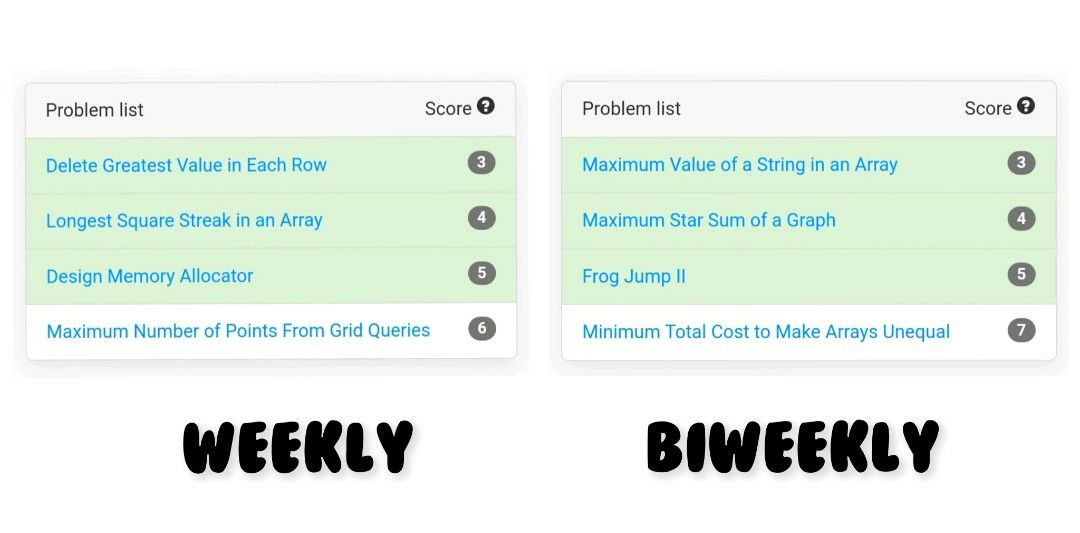Hardik Mehrotra on LinkedIn: #leetcode #weekly #biweekly #coding # ... Hardik Mehrotra on LinkedIn: #leetcode #weekly #biweekly #coding # ...