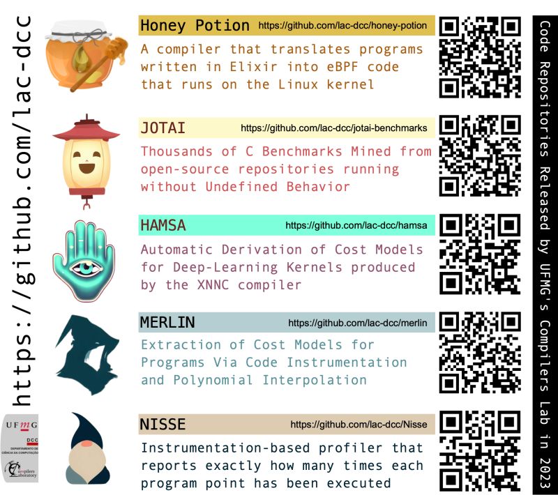 #compilers #programming #innovation #research #academia #university ... #compilers #programming #innovation #research #academia #university ...