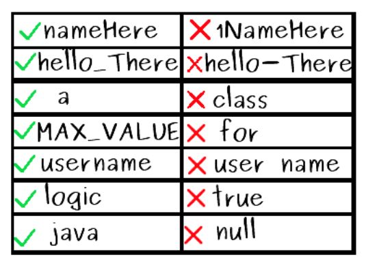 Aakif Kohari on LinkedIn: Identifiers in Java: Identifiers are used for ... Aakif Kohari on LinkedIn: Identifiers in Java: Identifiers are used for ...