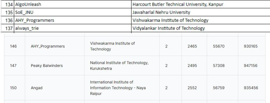 Yash Gaherwar on LinkedIn: #icpc #icpc2023 #competitiveprogramming # ... Yash Gaherwar on LinkedIn: #icpc #icpc2023 #competitiveprogramming # ...