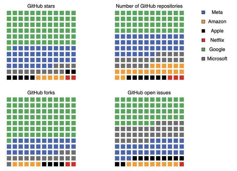 Kirill Saied on LinkedIn: #opensource #techcompanies #githubcomparison ... Kirill Saied on LinkedIn: #opensource #techcompanies #githubcomparison ...
