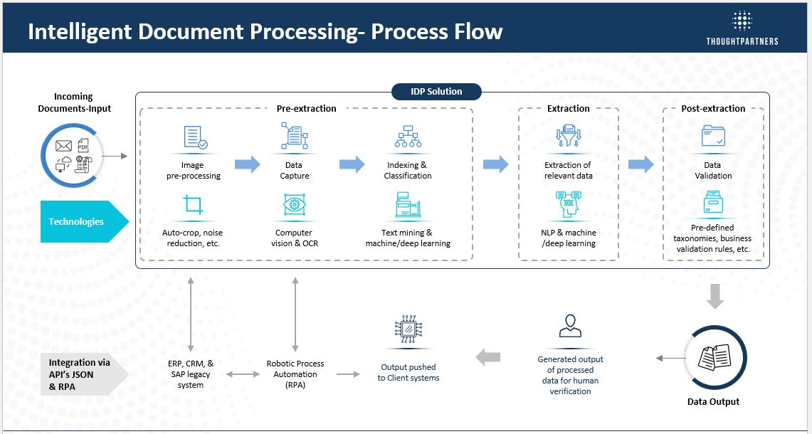 How IDP transforms the trucking industry | Ranjit Mathews posted on the ... How IDP transforms the trucking industry | Ranjit Mathews posted on the ...