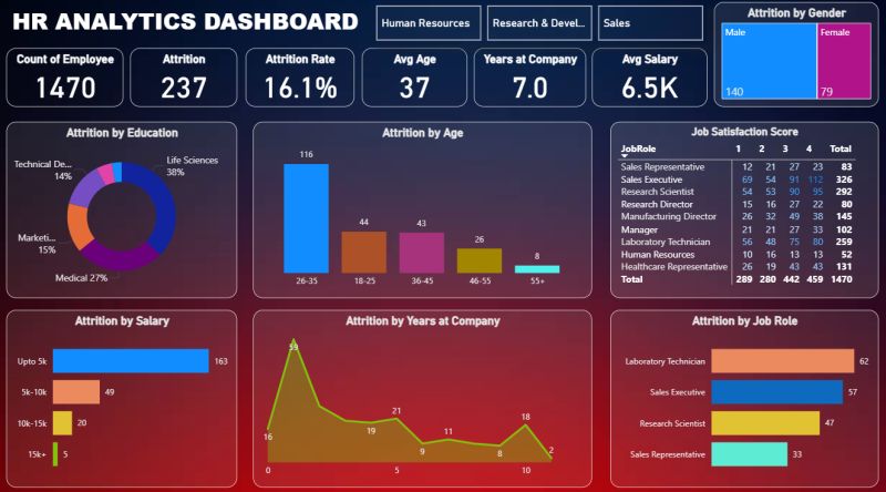 #powerbi #dataanalytics #hranalytics #datavisualization… | Mohit Rathod #powerbi #dataanalytics #hranalytics #datavisualization… | Mohit Rathod