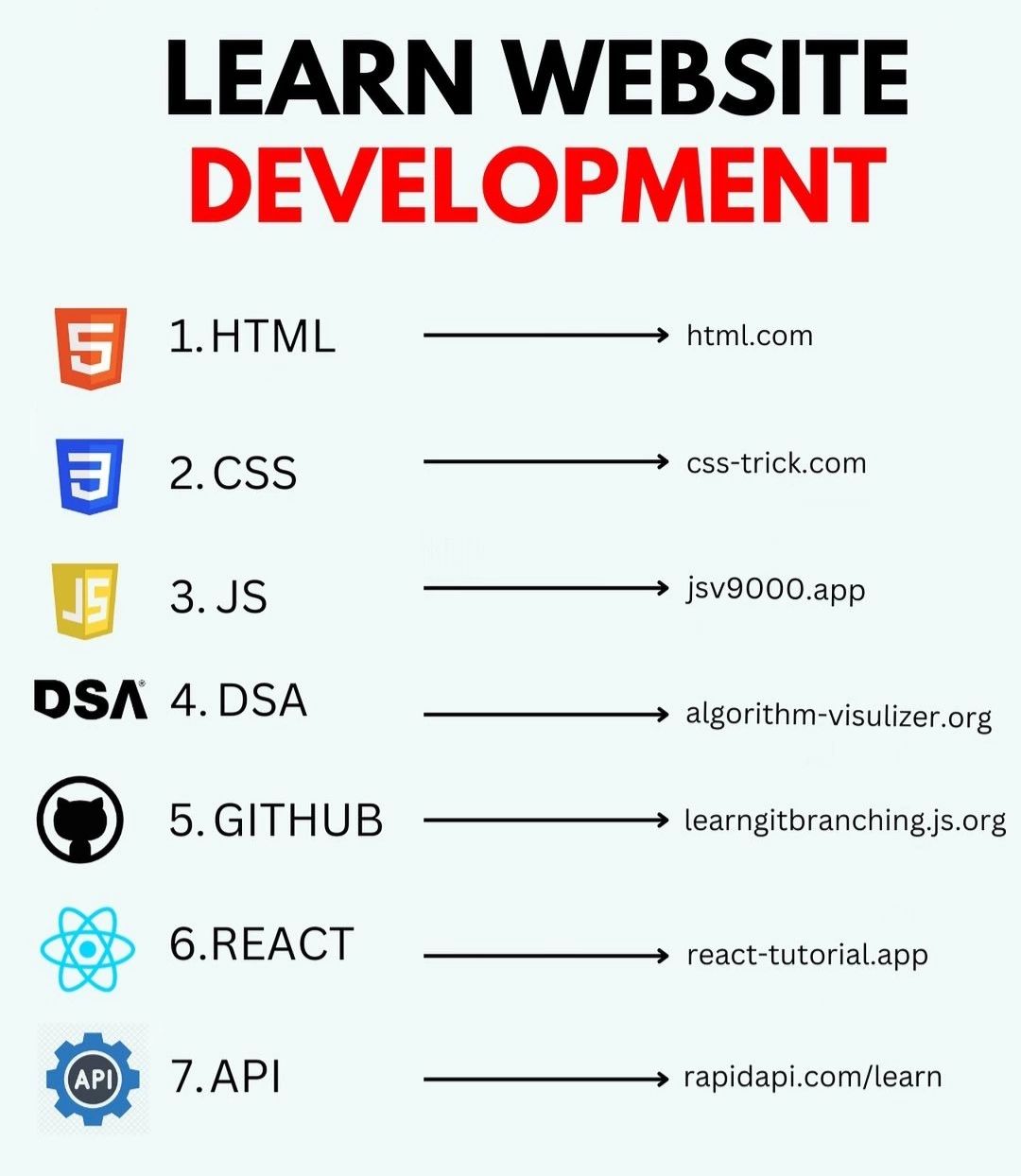 Rahul Choudhary on LinkedIn: #html #css #js #dsa #algorithm #git # ... Rahul Choudhary on LinkedIn: #html #css #js #dsa #algorithm #git # ...