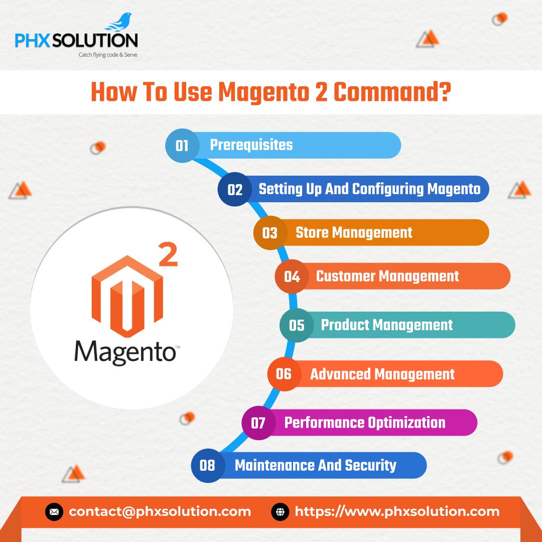 PHX Solution on LinkedIn: #magento2 #ecommerce #webdevelopment #phxslution PHX Solution on LinkedIn: #magento2 #ecommerce #webdevelopment #phxslution