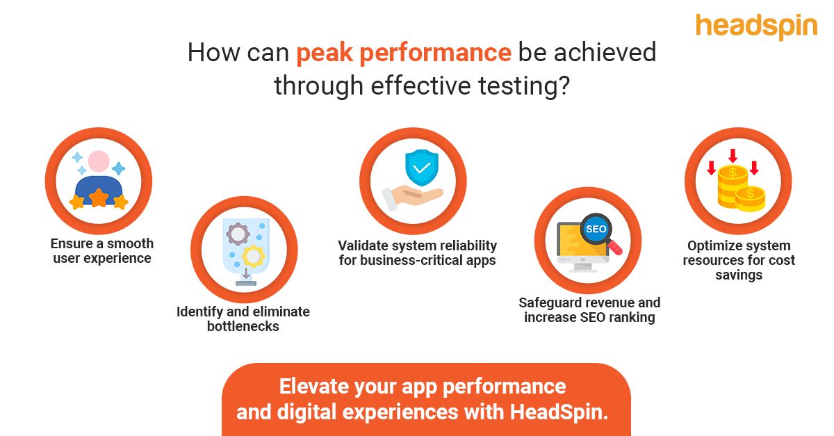 HeadSpin on LinkedIn: Automated Performance Testing Tool - HeadSpin HeadSpin on LinkedIn: Automated Performance Testing Tool - HeadSpin