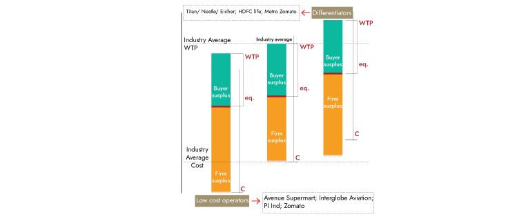 Sushant Bhansali on LinkedIn: ‘Zomato’ - A rare pricing power play In ... Sushant Bhansali on LinkedIn: ‘Zomato’ - A rare pricing power play In ...