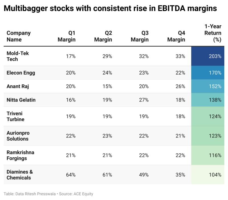 Nikhil Agarwal on LinkedIn: #multibaggers #stockmarket Nikhil Agarwal on LinkedIn: #multibaggers #stockmarket