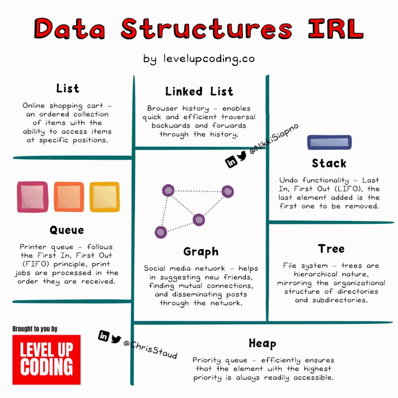 Hamza Ahmed on LinkedIn: #datastructures #algorithms #stack #linkedlist ... Hamza Ahmed on LinkedIn: #datastructures #algorithms #stack #linkedlist ...