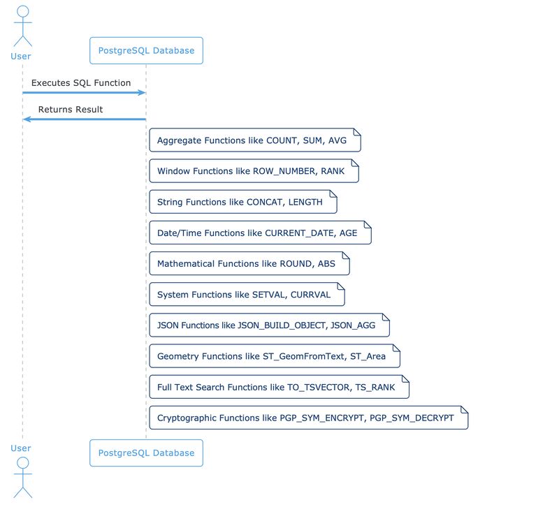 Shiv Iyer on LinkedIn: #postgresql #dba #sql Shiv Iyer on LinkedIn: #postgresql #dba #sql