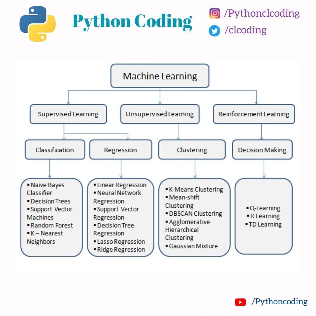 Imran Zahid on LinkedIn: Python Coding guide Imran Zahid on LinkedIn: Python Coding guide