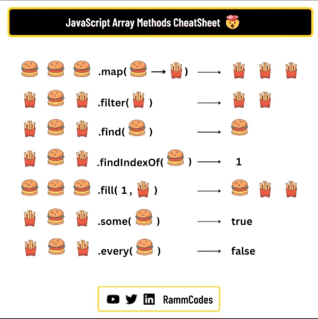 Ravi kumar Sahu on LinkedIn: #html #css #javascript #webdevelopment # ... Ravi kumar Sahu on LinkedIn: #html #css #javascript #webdevelopment # ...