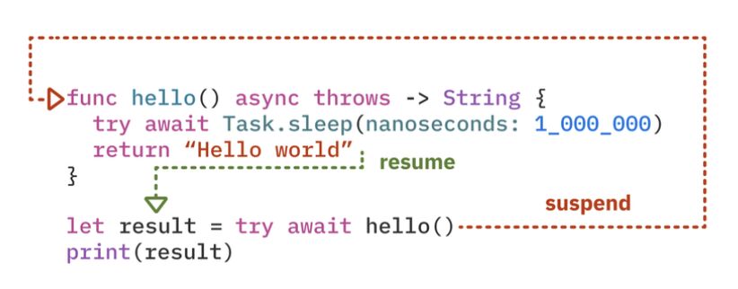 What is await for async functions? | Omar Elsayed posted on the topic ... What is await for async functions? | Omar Elsayed posted on the topic ...