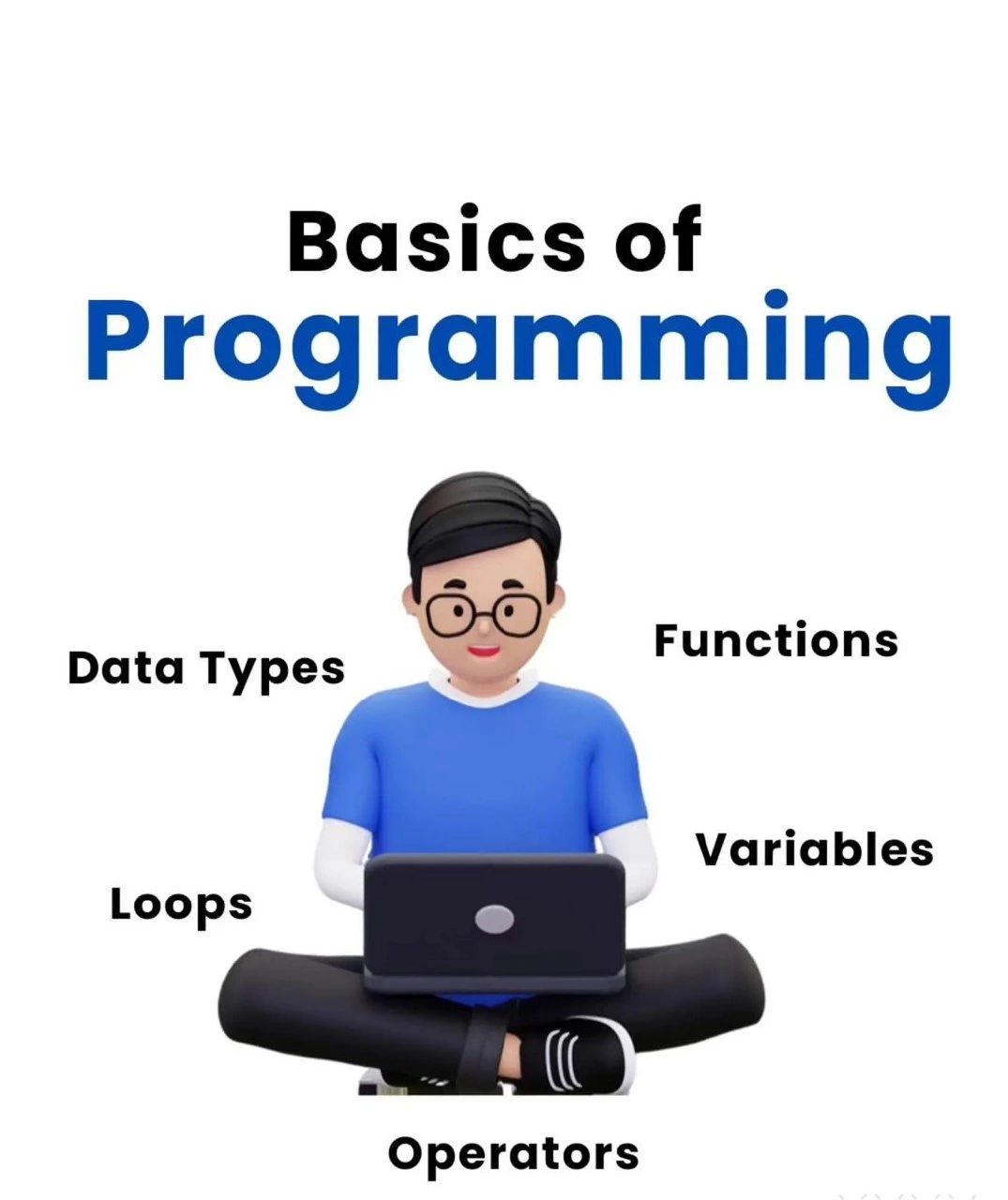 #programming #coding #beginnersguide #learningjourney #geeksforgeeks ... #programming #coding #beginnersguide #learningjourney #geeksforgeeks ...