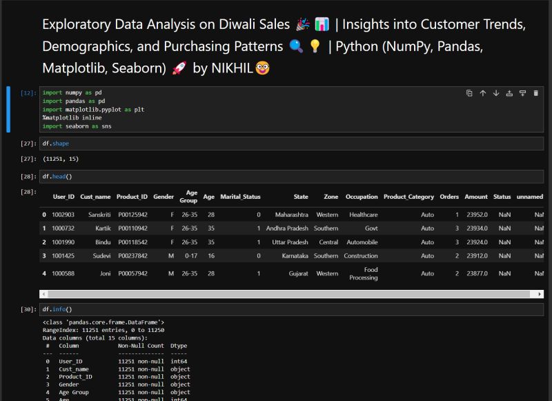 Nikhil Kathale on LinkedIn: #datascience #python #eda # ... Nikhil Kathale on LinkedIn: #datascience #python #eda # ...