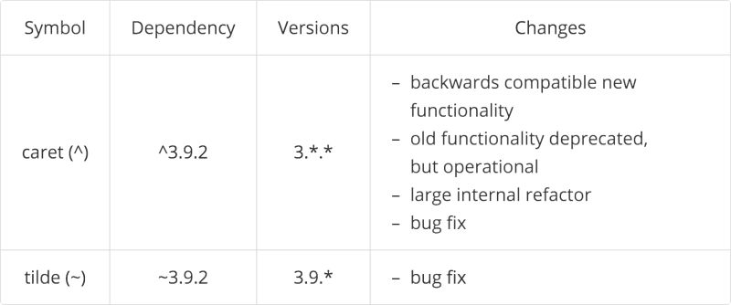 Hrithik Raj on LinkedIn: #nodejs #javascript #webdevelopment # ... Hrithik Raj on LinkedIn: #nodejs #javascript #webdevelopment # ...