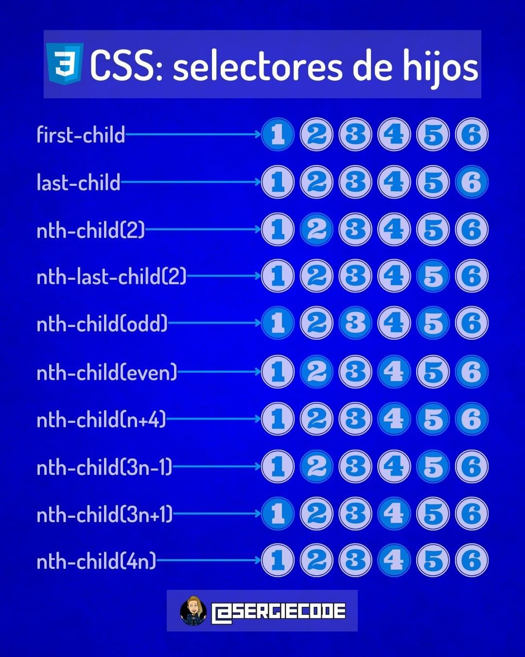 Sergie Code🧑🏼💻 en LinkedIn: #css #html #frontend #diseñoweb # ... Sergie Code🧑🏼💻 en LinkedIn: #css #html #frontend #diseñoweb # ...