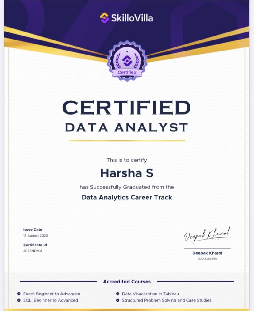 Thank you skillovilla. | Harsha S Kesarkar Thank you skillovilla. | Harsha S Kesarkar