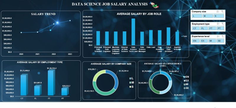 Poulami Rakshit on LinkedIn: #connections #kaggle #datascience # ... Poulami Rakshit on LinkedIn: #connections #kaggle #datascience # ...