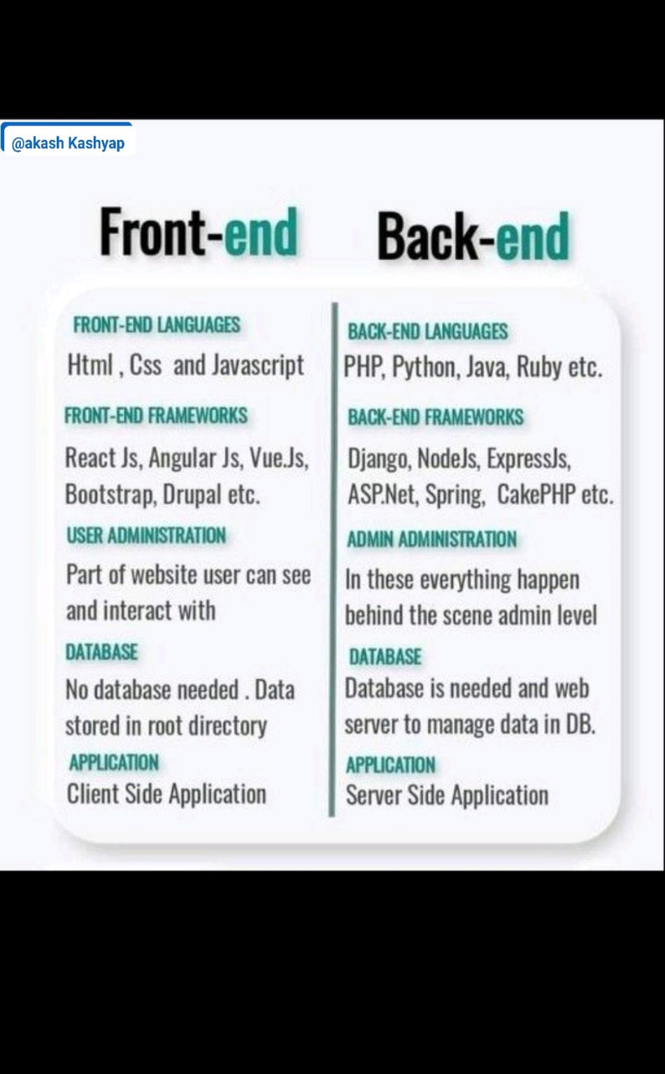 Akash Kashyap on LinkedIn: #frontend #html #css #javascript # ... Akash Kashyap on LinkedIn: #frontend #html #css #javascript # ...