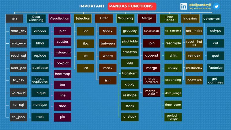 #python #machinelearning #bigdata #deeplearning #datascientists ... #python #machinelearning #bigdata #deeplearning #datascientists ...