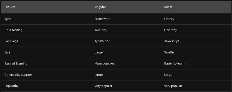 Jayam Verma on LinkedIn: #angular #react #javascript #typescript # ... Jayam Verma on LinkedIn: #angular #react #javascript #typescript # ...