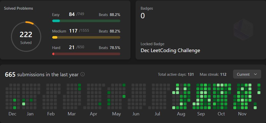 Aman Prasad on LinkedIn: #dsa #dsachallenge #leetcode # ... Aman Prasad on LinkedIn: #dsa #dsachallenge #leetcode # ...