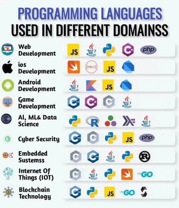 Naveed Ahmad on LinkedIn: #datascience #python #ml #dl #programming # ... Naveed Ahmad on LinkedIn: #datascience #python #ml #dl #programming # ...