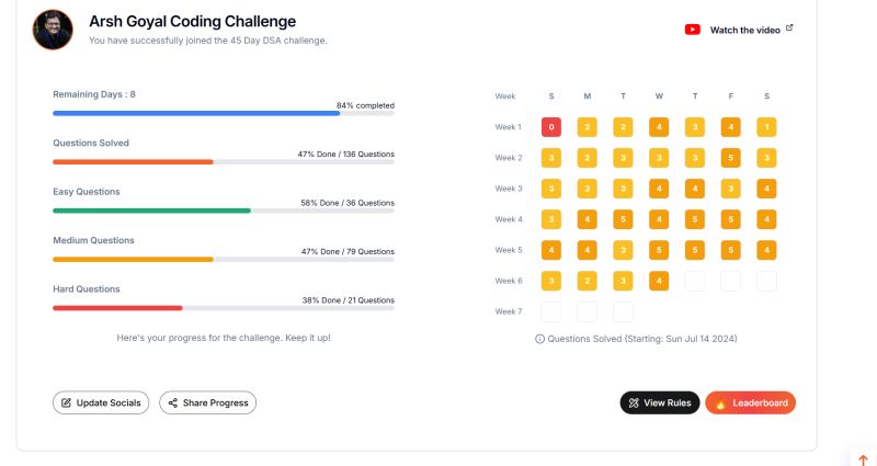 KRISHNA KUMAR on LinkedIn: #dsa #coding #progress #learning # ... KRISHNA KUMAR on LinkedIn: #dsa #coding #progress #learning # ...