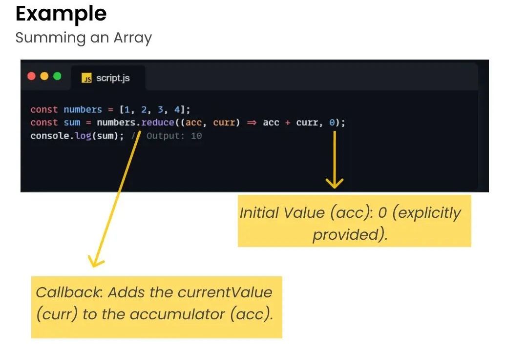Parthiv Suthar on LinkedIn: #javascript Parthiv Suthar on LinkedIn: #javascript