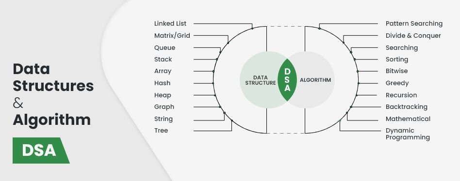 Vinay Kumar on LinkedIn: #winterarc #dsa #leetcode #codingjourney ... Vinay Kumar on LinkedIn: #winterarc #dsa #leetcode #codingjourney ...