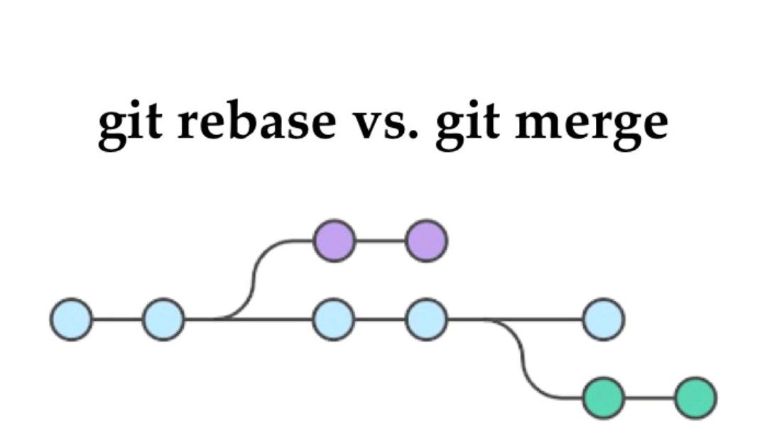 Abolfazl Jalil doost on LinkedIn: #programming #git # ... Abolfazl Jalil doost on LinkedIn: #programming #git # ...
