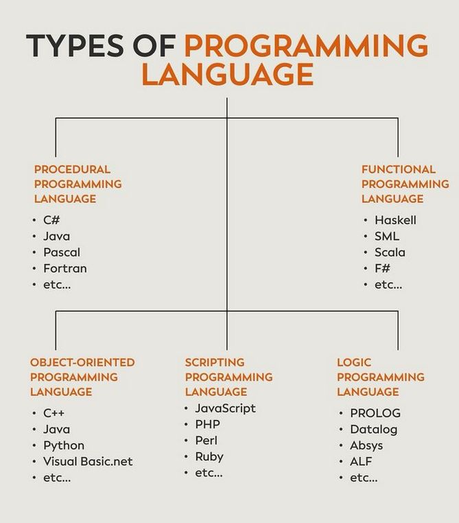 chilube colex nj on LinkedIn: #python #java #javascript #cplusplus # ... chilube colex nj on LinkedIn: #python #java #javascript #cplusplus # ...
