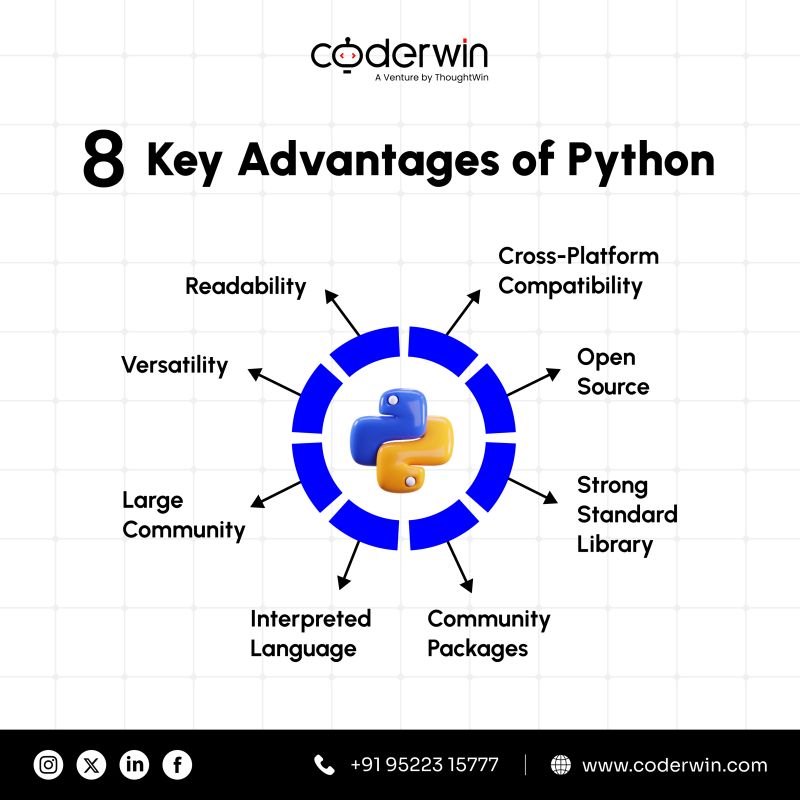 Learn about Python and its benefits | CoderWin posted on the topic ... Learn about Python and its benefits | CoderWin posted on the topic ...
