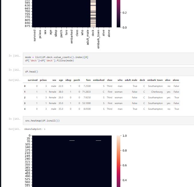 PIYUSH GULHANE on LinkedIn: #data #python #dataanalysis #datascience # ... PIYUSH GULHANE on LinkedIn: #data #python #dataanalysis #datascience # ...