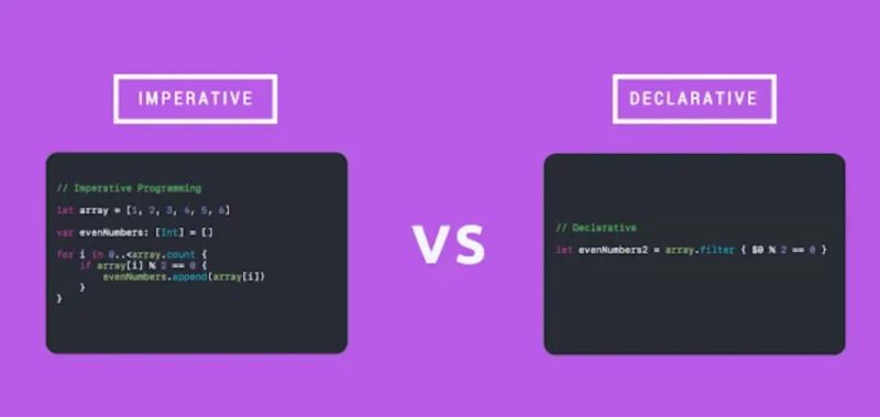 Mohammed Abd Elhakim on LinkedIn: ? Declarative programming paradigm It ... Mohammed Abd Elhakim on LinkedIn: ? Declarative programming paradigm It ...