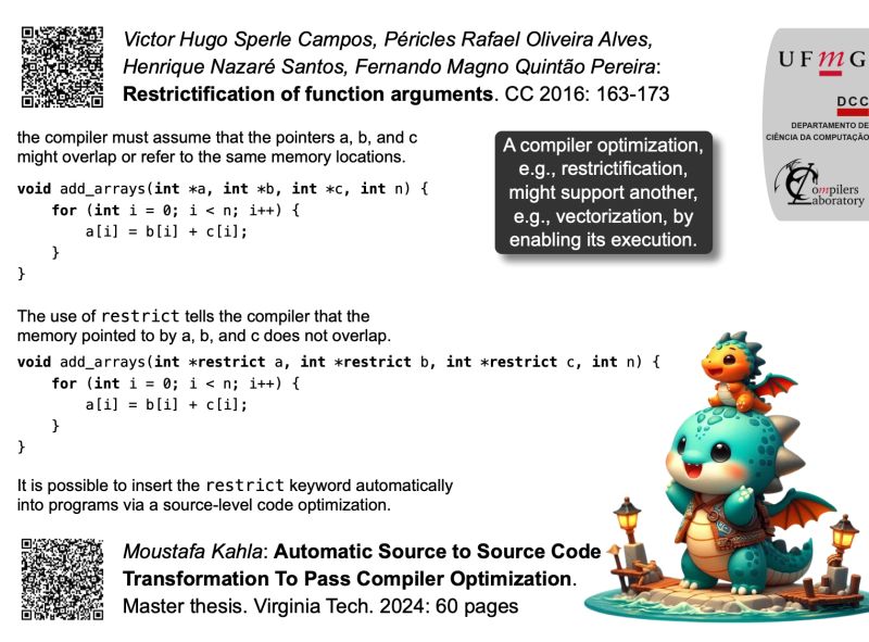 How restrict keyword in C can boost compiler optimizations | Compilers ... How restrict keyword in C can boost compiler optimizations | Compilers ...